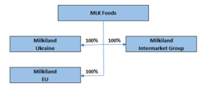 About company - Mlkfoods